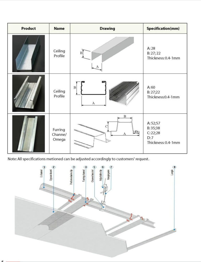 Riel Metalico - Thalas Industry Ltd.