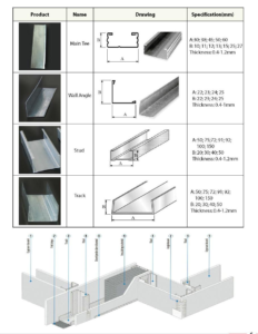 Parante Metalico - Thalas Industry Ltd.